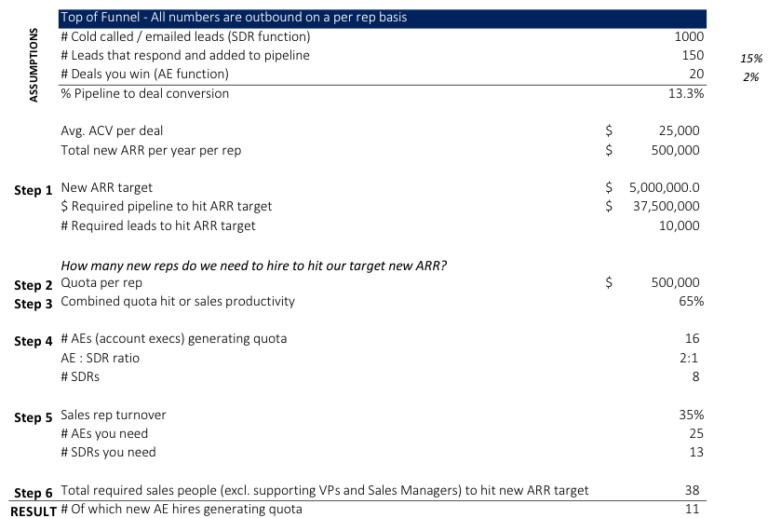 Forecasting: Why you need to hire ahead of the curve and plan on ...